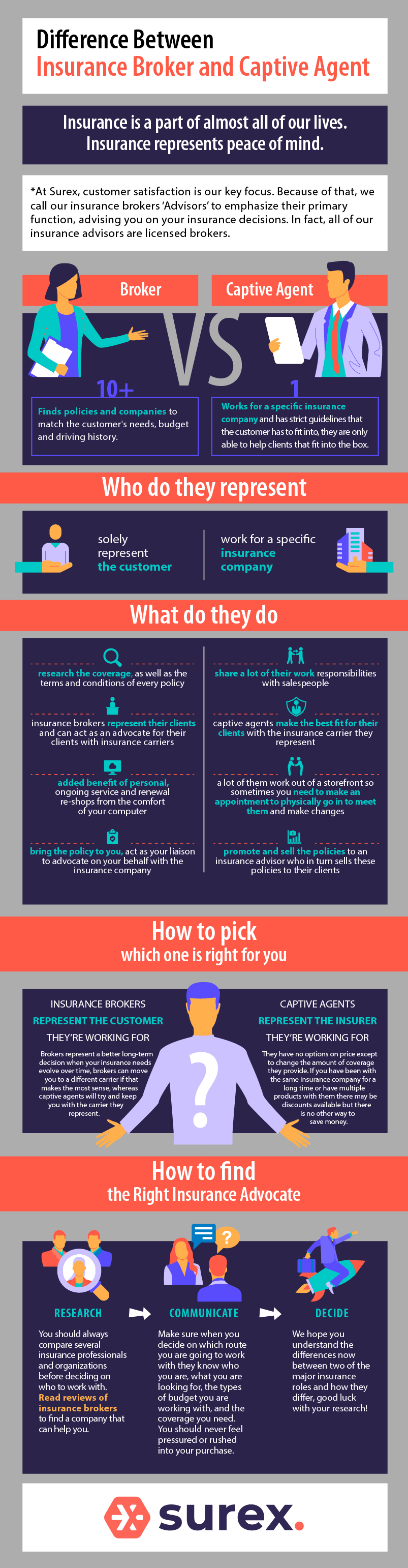 Insurance Broker vs Agent: What's the Difference | Surex